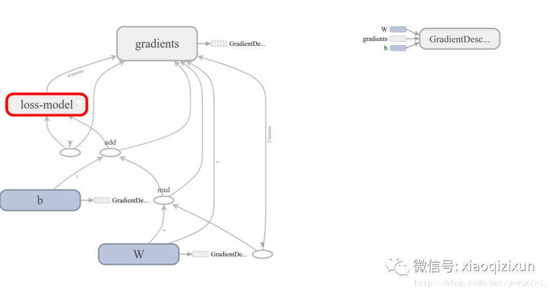 Tensorflow打印模型结构tensorflow入门:第一个机器学习demo Csdn博客