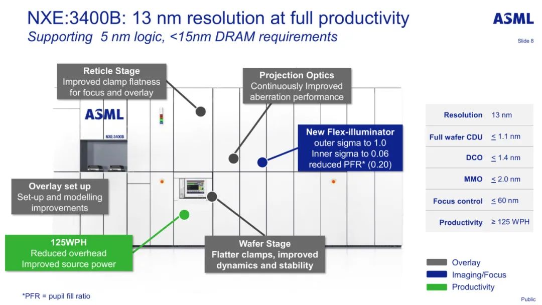 【ASML】EUV光刻技术PPT-CSDN博客