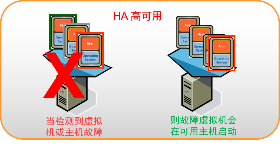 VMware vSphere 7 服务器ESXi虚拟化HA高可用解决方案_vmware esxi 高可用配置-CSDN博客