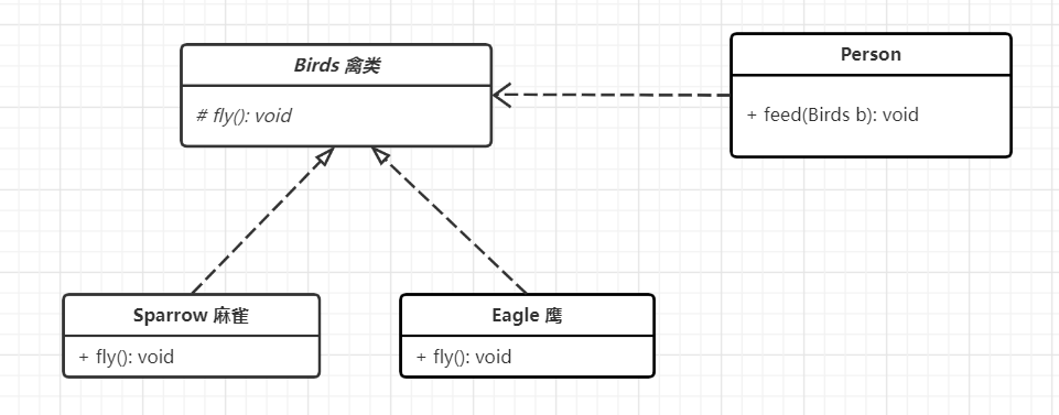 深度总结:软件设计七大原则软件设计原则 Csdn博客