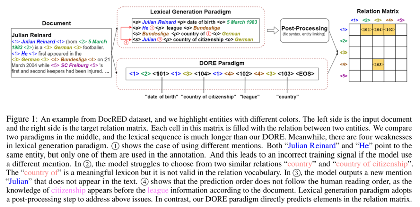一文了解复旦大学NLP实验室的14篇EMNLP 2022长文内容-CSDN博客