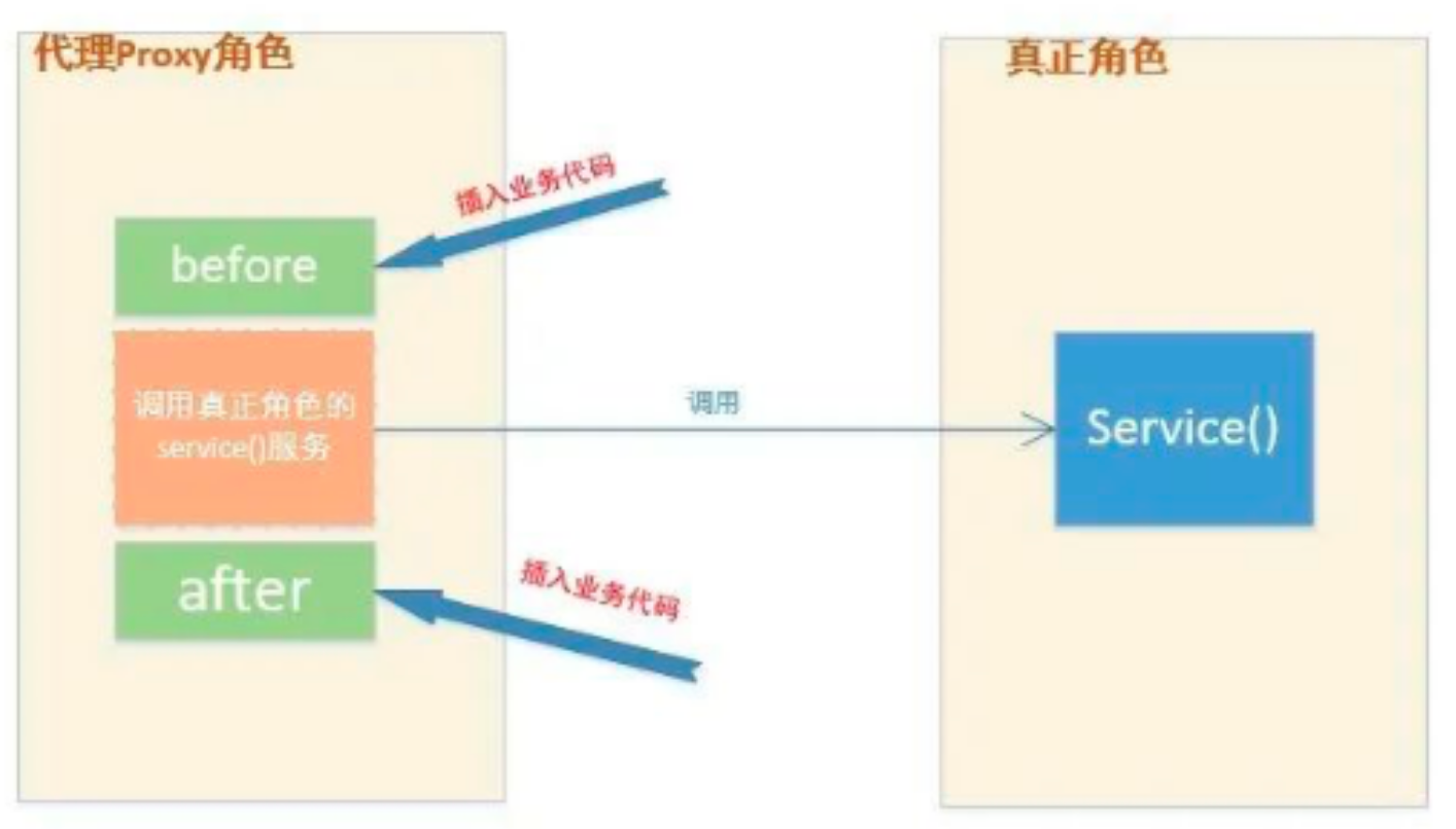 Spring-AOP原理及实现_spring aop思想及实现-CSDN博客