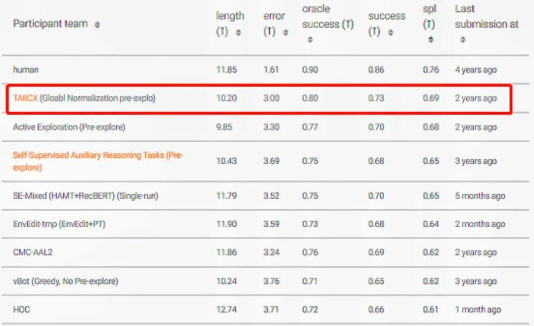 VLN: 基于全局对比训练的视觉-语言导航方法-CSDN博客
