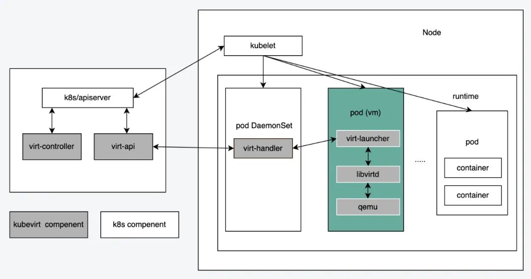 云原生虚拟化：基于 Kubevirt 构建边缘计算实例_kube-virt-CSDN博客