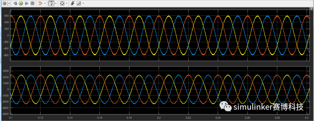 lorenz系统simulink仿真_直驱永磁同步风机并网仿真（二）_weixin_39699121的博客-CSDN博客