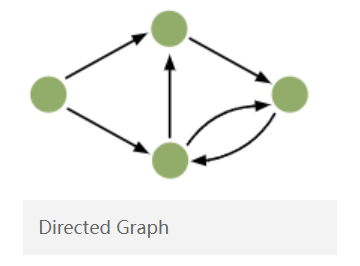 ArangoDB——图遍历 Graph-CSDN博客