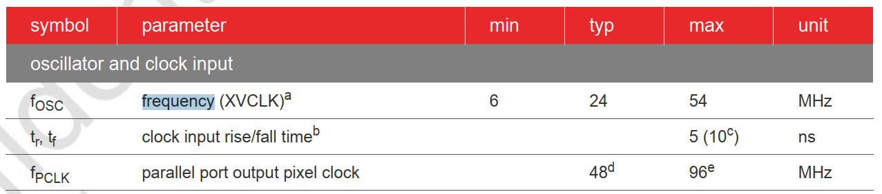 11.SCCB接口时序的实现_sccb时序-CSDN博客