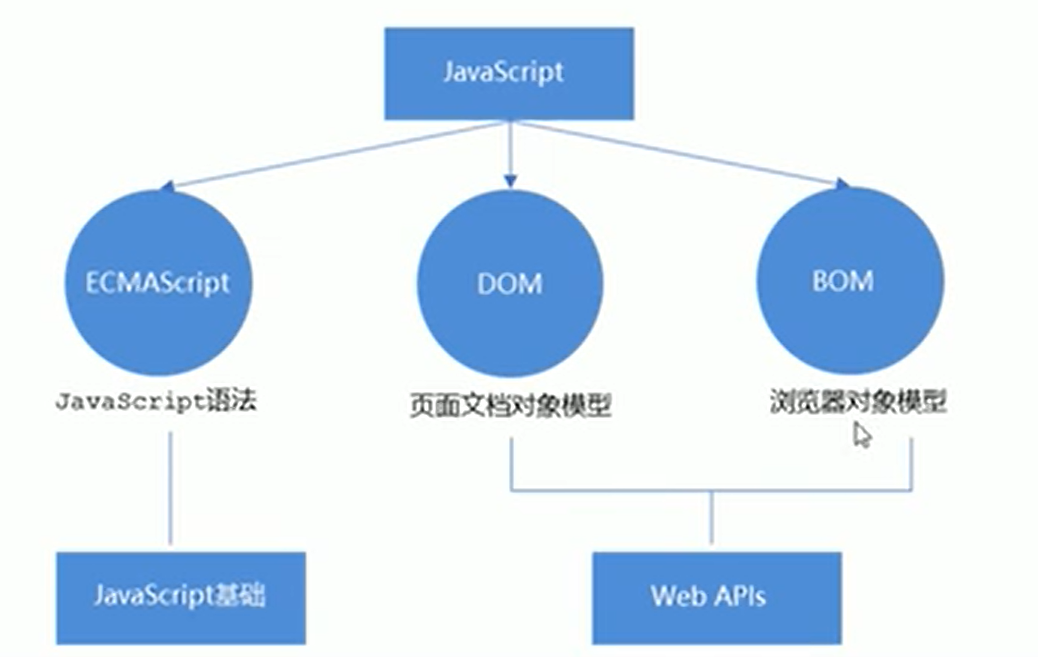 Js学习第九篇：基本包装类型和复杂数据类型包装js Csdn博客 