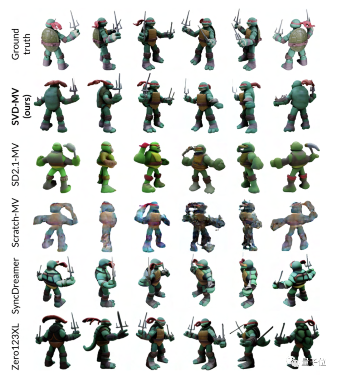 Stable Video Diffusion问世！3D合成功能-CSDN博客