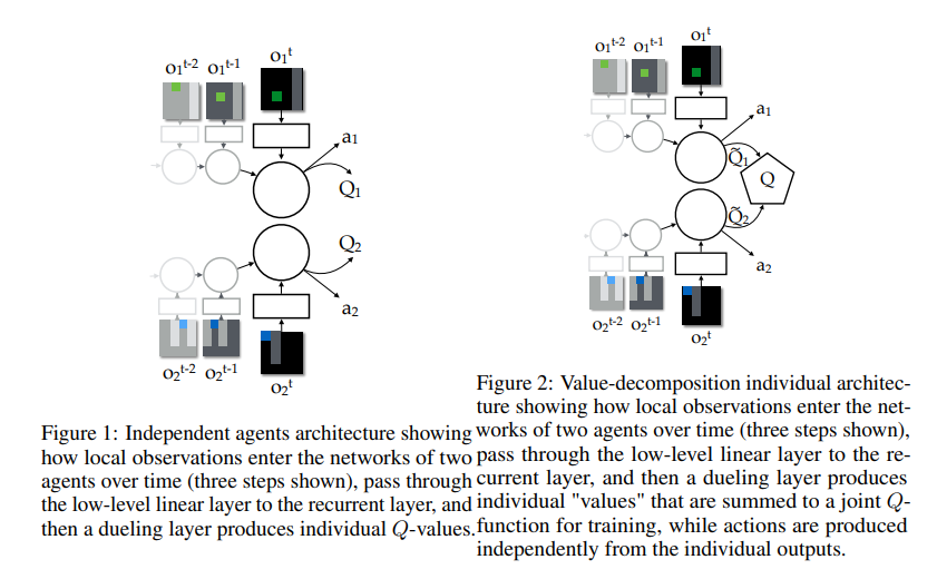 【持续更新】MARL 算法汇总_marl算法-CSDN博客