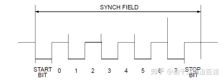 lin总线可以控制几个节点_LIN通信梳理-CSDN博客