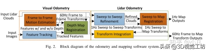 loam算法_论文解读|激光视觉融合的V-LOAM-CSDN博客