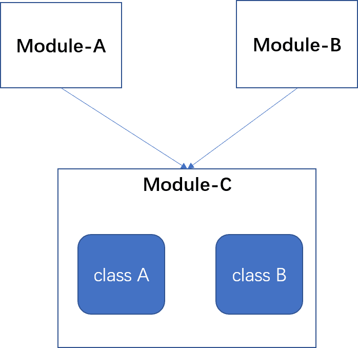 android asm 框架,利用ASM实现的轻量级跨Module依赖注入框架-CSDN博客