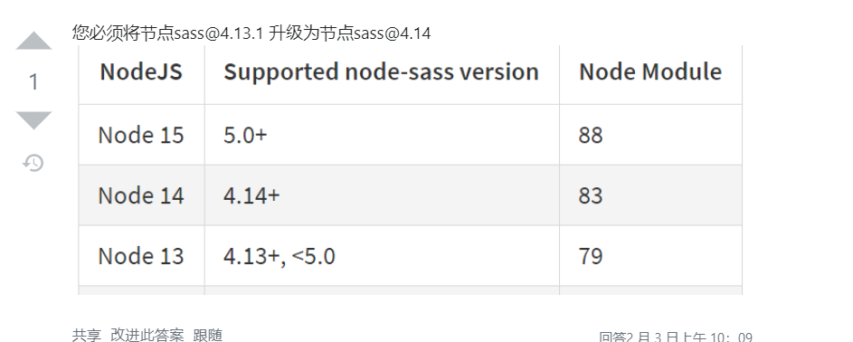 Vue解决报错9_人人开源renren-fast-vue执行npm install报错解决(sass的版本太低而node的版本太高导致）_admin@admindeair renren ...