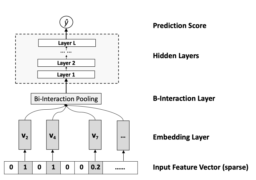 dnn回归预测_【论文导读】NFMFM与DNN相结合，附TF2.0复现代码-CSDN博客