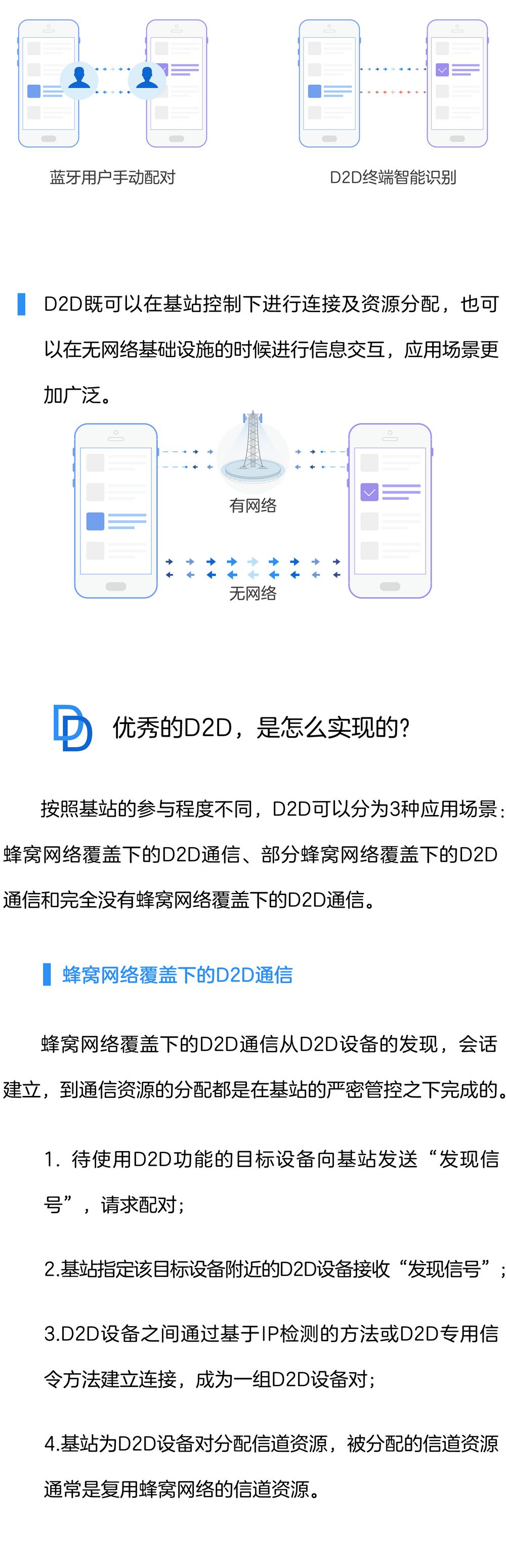 D2D，让通信更简单！-CSDN博客