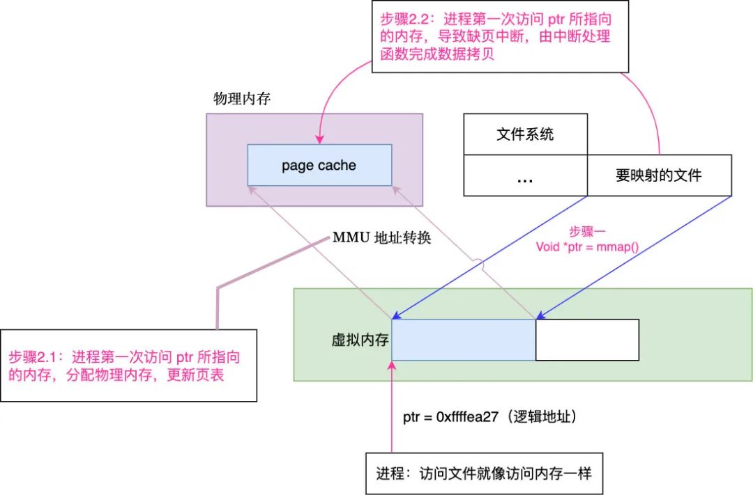 MQ架构及底层原理_mq底层原理-CSDN博客