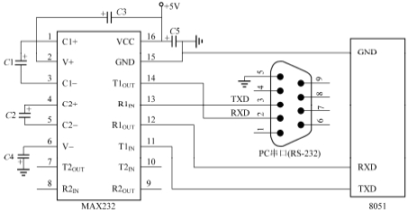 RS-232C串行通信接口与RS-485串行通信接口有什么不同？_rs-232c与rs-485有什么区别-CSDN博客