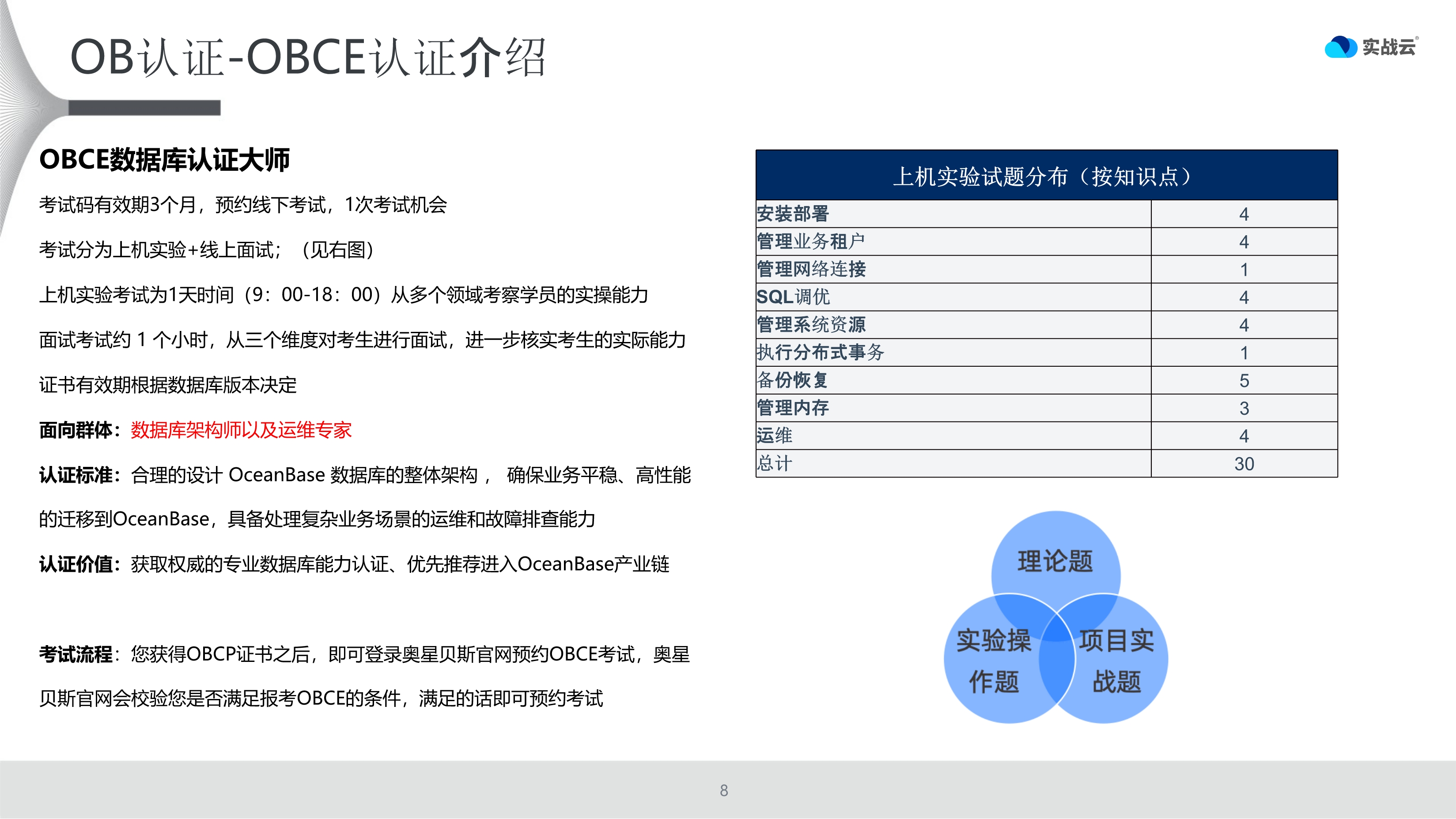 OBCA、OBCP数据库认证的考试介绍一览_obca认证考试-CSDN博客