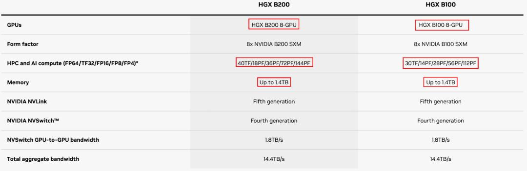 NVIDIA 最新 GPU 解读：GB200、NVL72、SuperPod-576GPU_compute tray-CSDN博客