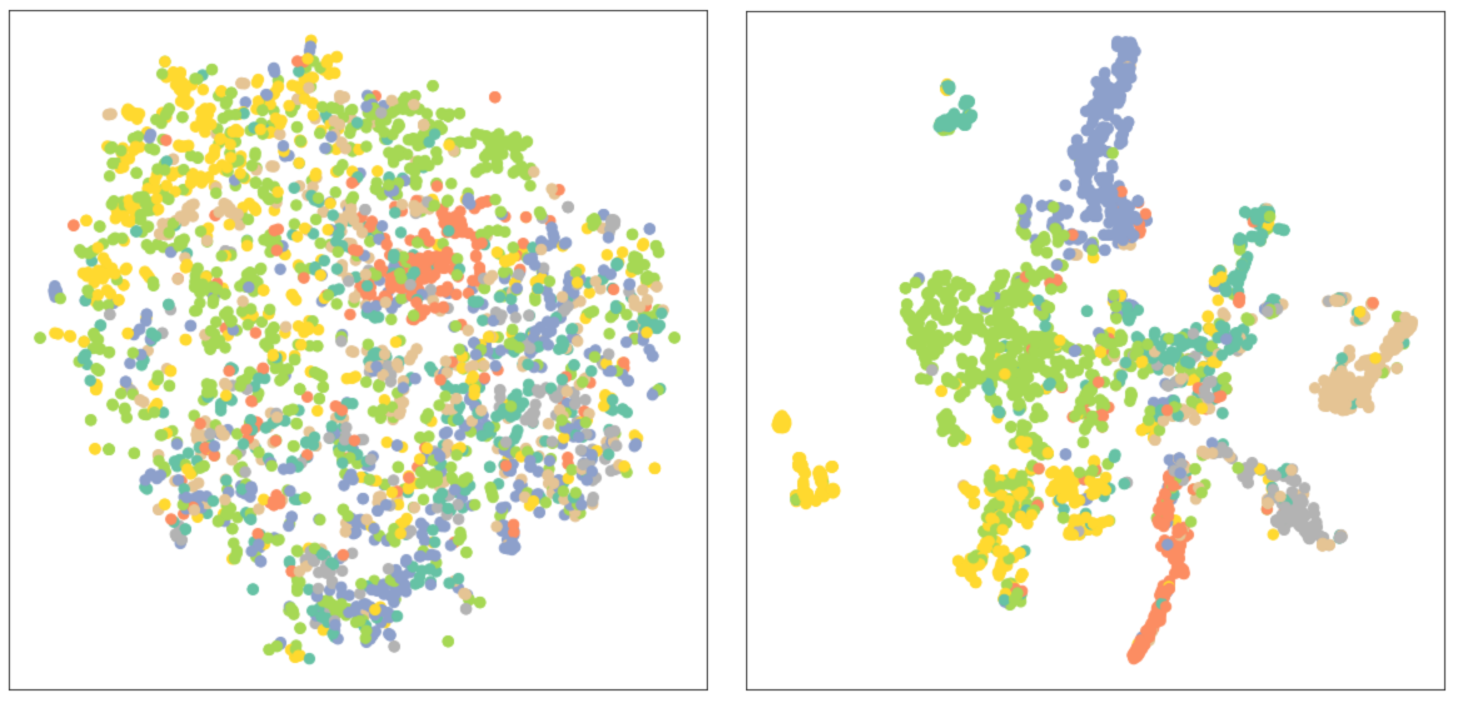 （DataWhale）图神经网络Task03：基于图神经网络GCN/GAT的节点表征与分类_gat 节点分类-CSDN博客