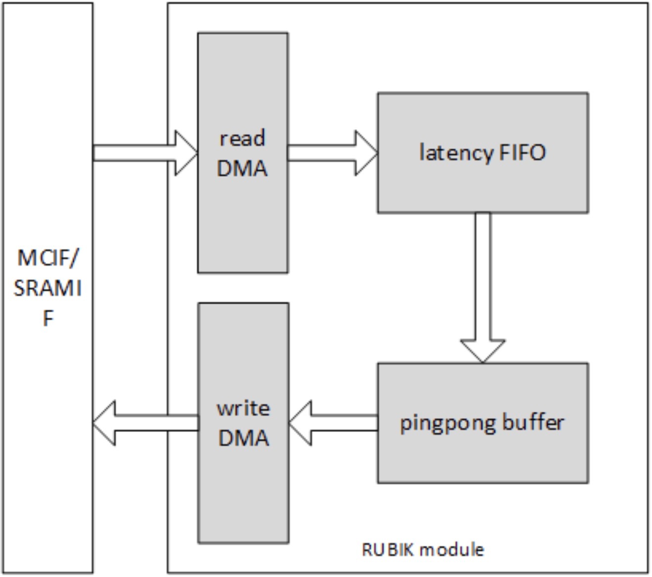 NVDLA阅读笔记-CSDN博客