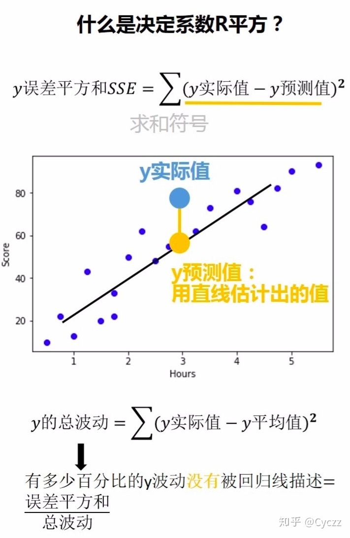 Python 散点图线性拟合python:简述线性回归机器学习) Csdn博客
