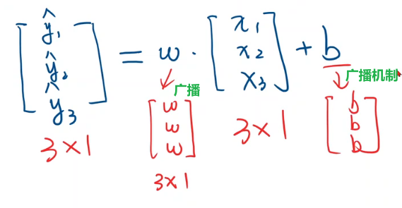 《pytorch深度学习实践》第五讲 用pytorch实现线性回归使用pytorch中的高阶api去实现线性回归任务 Csdn博客
