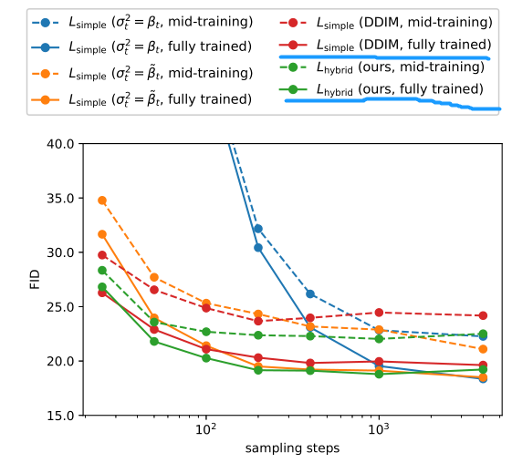 一文弄懂 Diffusion Model-CSDN博客