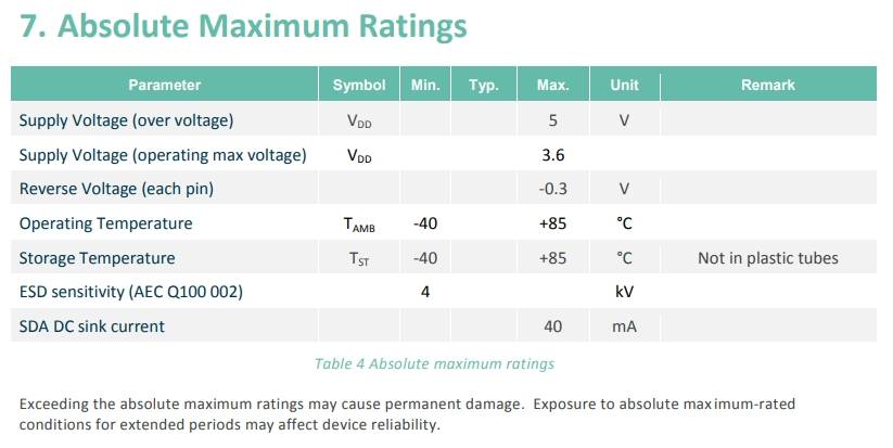 远红外热传感器阵列 (32x24 RES) MLX90640ESF-BAA/BAB_mlx90640和mlx90614有什么区别-CSDN博客
