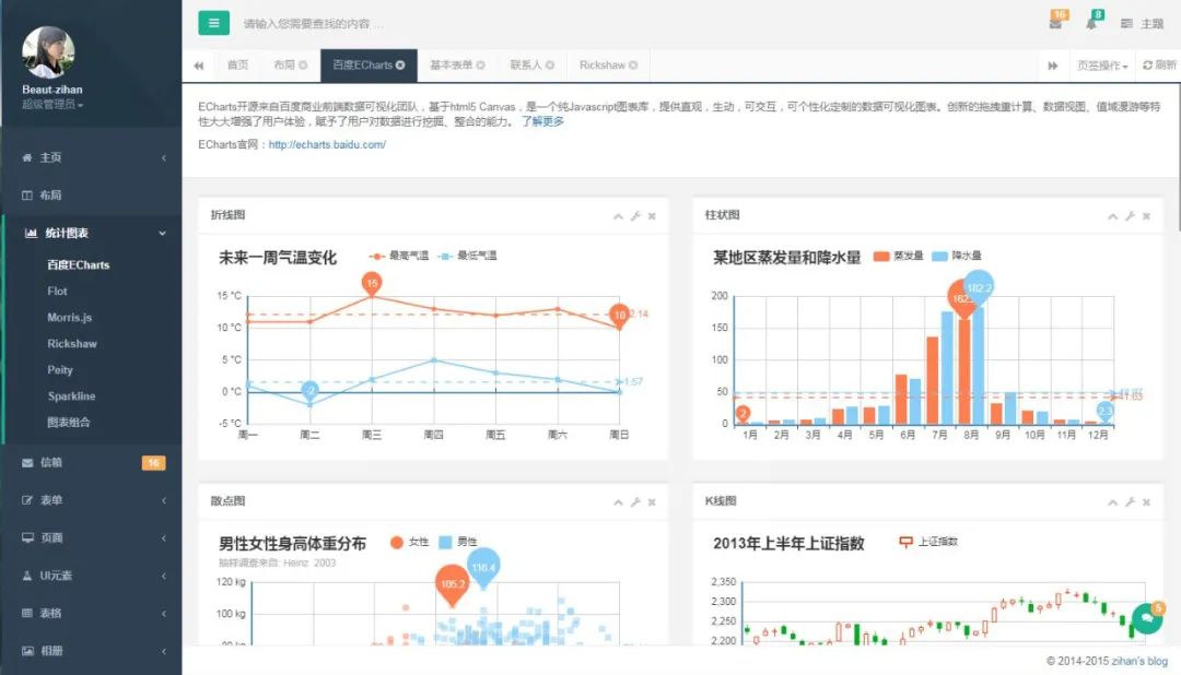 H后台主题ui框架这款开源后台管理模版，不仅牛逼，还是免费！ Csdn博客 
