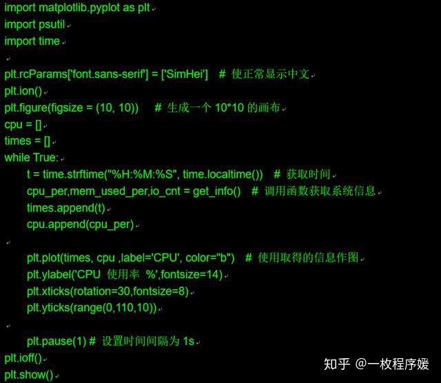 Python获取gpu使用率利用python实现一个简单的系统监控图表! Csdn博客