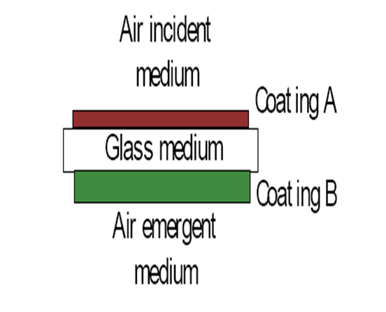 Essential Macleod应用：双面镀膜的模拟-CSDN博客