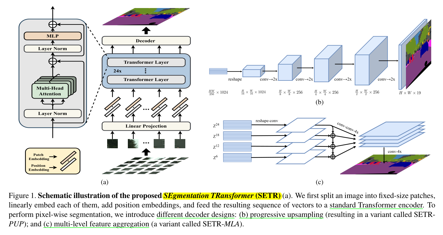 【医学图像处理】融合 Transformer 和 CNN 进行医学图像分割_cnn-transformer图像分割-CSDN博客