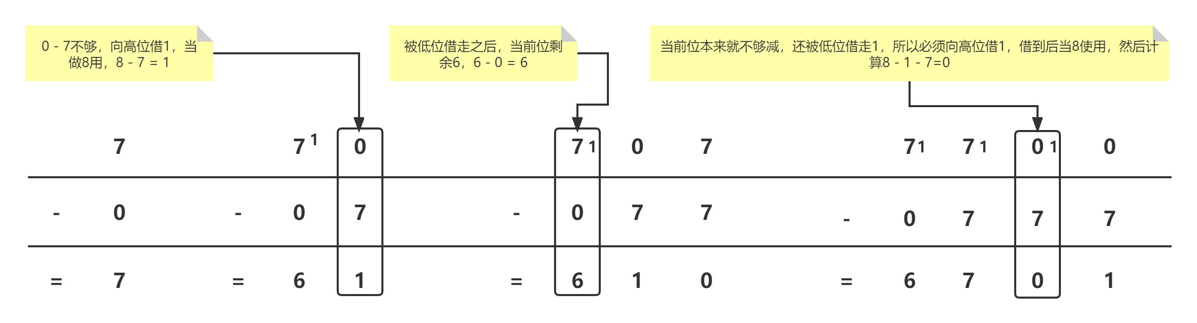 进制转换--《八进制》_八进制小数转换二进制-CSDN博客