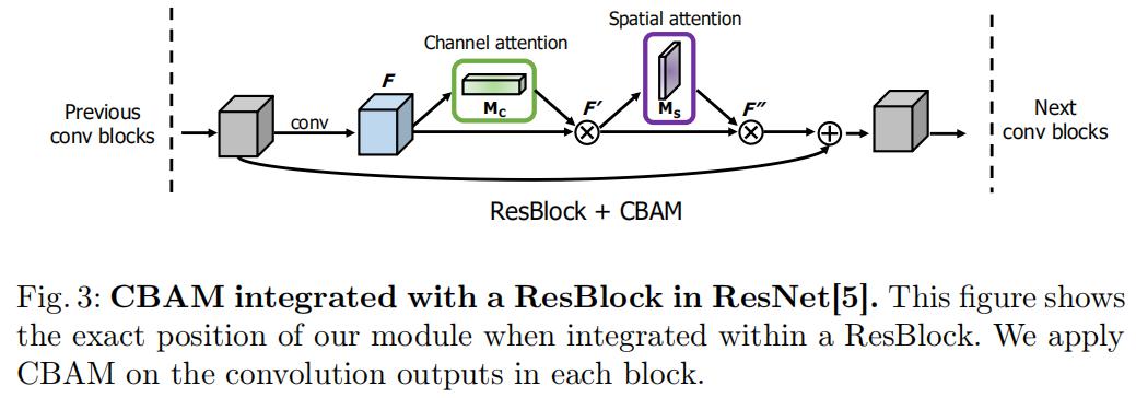 CBAM论文笔记_cbam f-CSDN博客