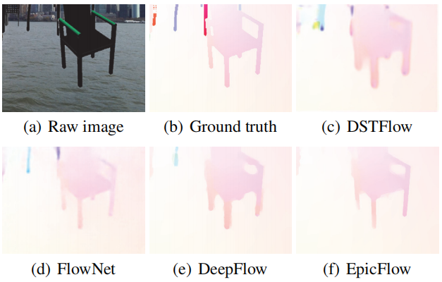 用于光流估计的无监督深度学习DSTFlow_光流估计 深度学习-CSDN博客