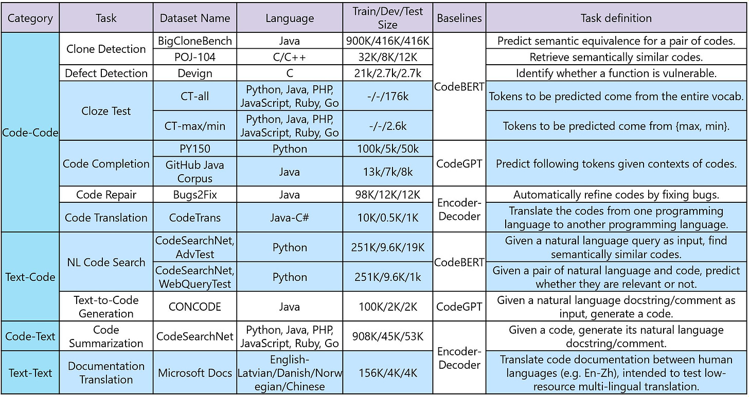 LLM Benchmarks-CSDN博客