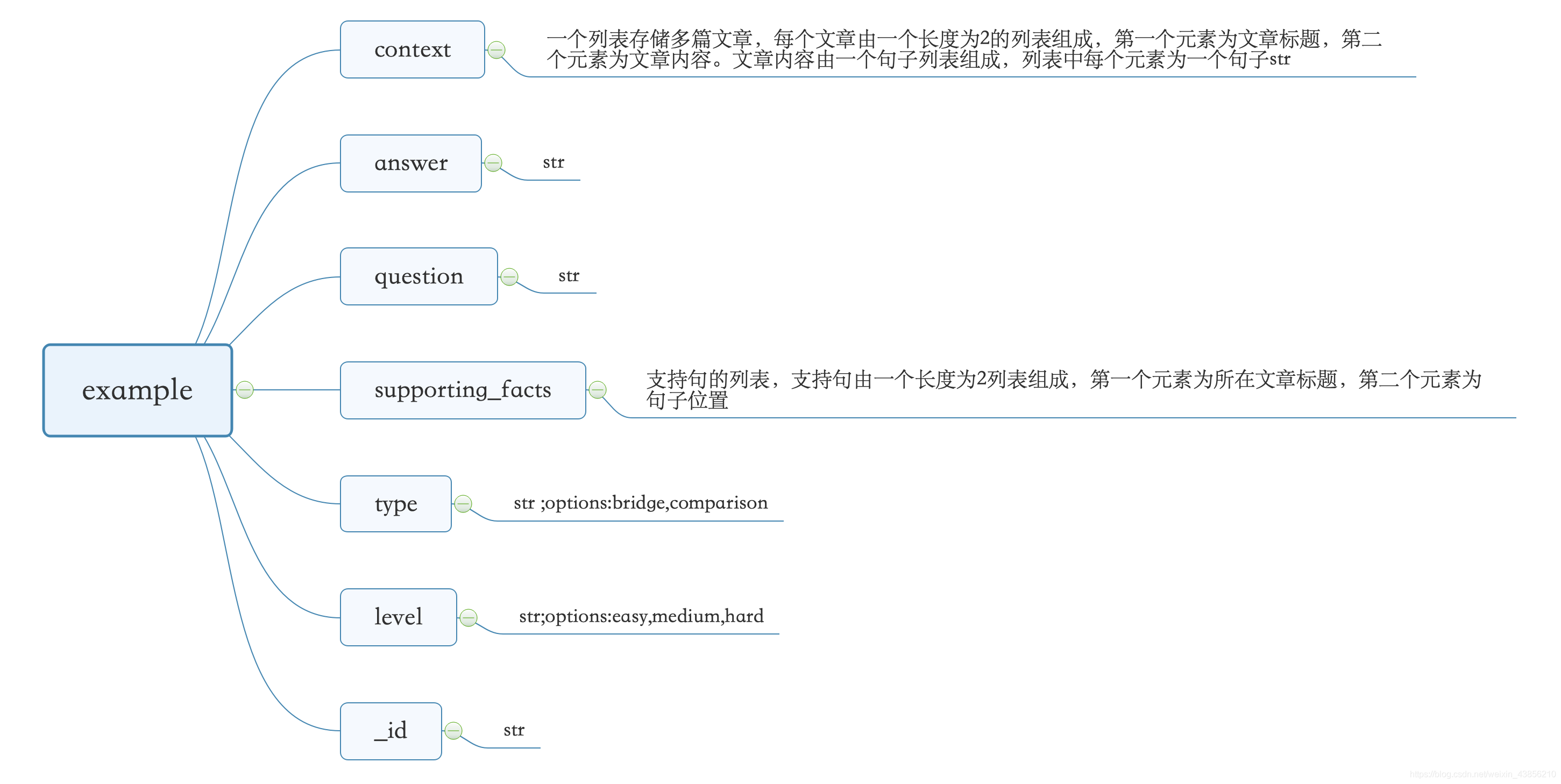 【论文阅读】HOTPOTQA A Dataset for Diverse, Explainable Multi-hop Question Answering-CSDN博客