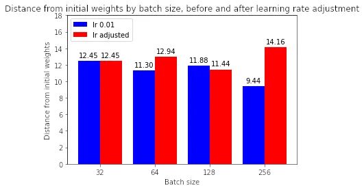 深入浅出Batch Size，对模型训练的影响分析-CSDN博客