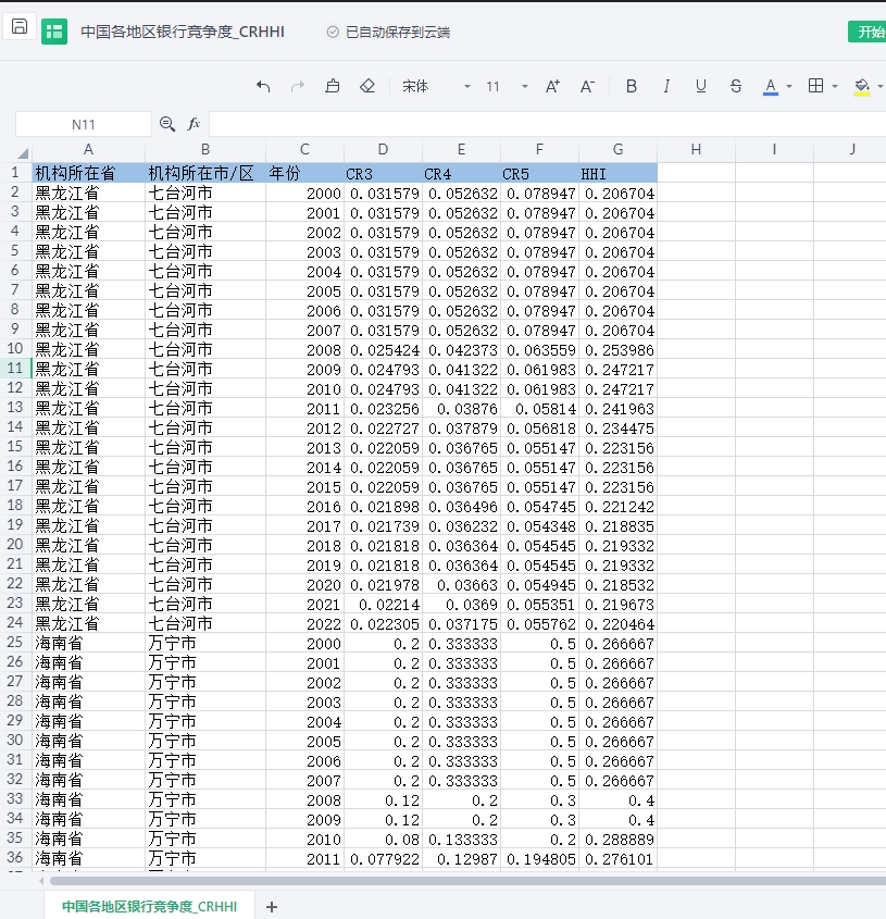 中国各地区银行竞争度数据集-包含HHI赫芬达尔指数等指标（2000-2022年）_cr3指数和cr4指数哪个更好-CSDN博客