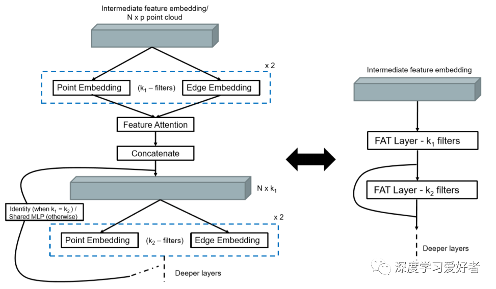 FatNet：一个用于三维点云处理的特征关注网络-CSDN博客