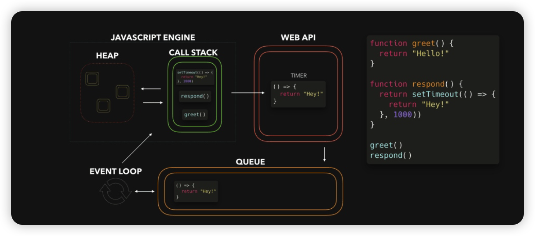 图解 JavaScript 事件循环-CSDN博客