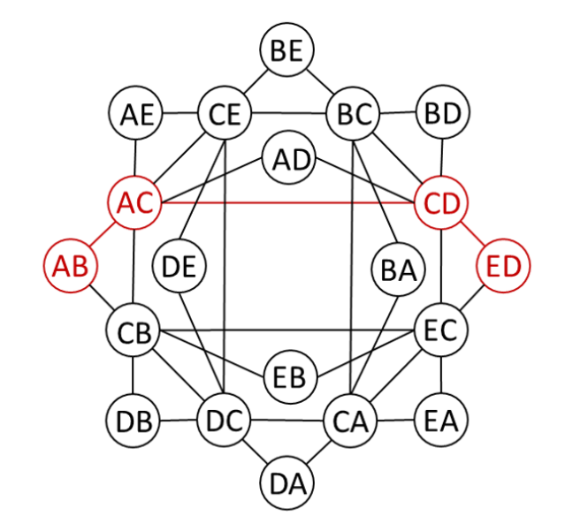 【原文翻译】Overview of Multi-Agent Path Finding (MAPF)_prioritized planning-CSDN博客