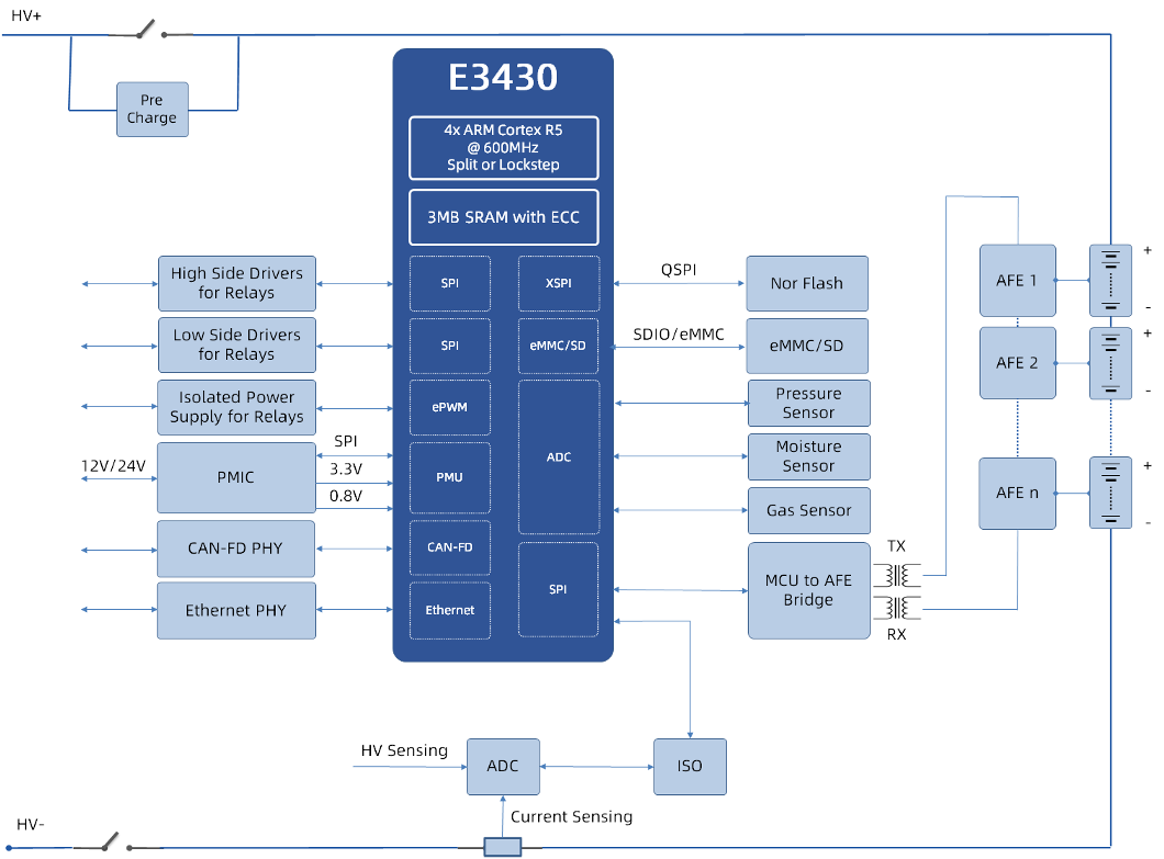 【明星产品介绍 | E3430高性能多核MCU：面向BMS，显著提升汽车续航能力和安全性标题】_e3430芯片手册-CSDN博客