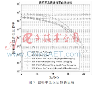 16apsk matlab,与低计算复杂度解映射相结合的16APSK星座优化_青妍的博客-CSDN博客