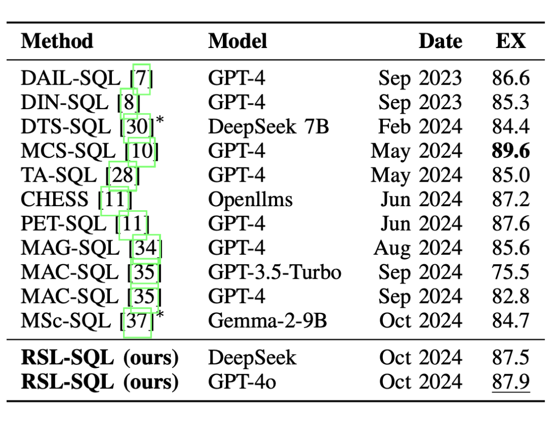 Text-to-SQL新SOTA！华科团队提出双向模式链接新方法RSL-SQL-CSDN博客