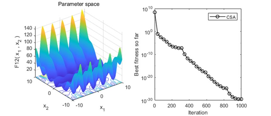 智能优化算法之合作优化算法(CSA)，原理公式详解，附matlab代码-CSDN博客