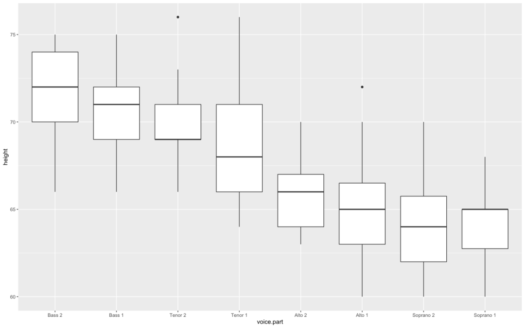 Ggplot2 多个柱状图比较r语言从入门到精通：day17 Ggplot2绘图 Csdn博客