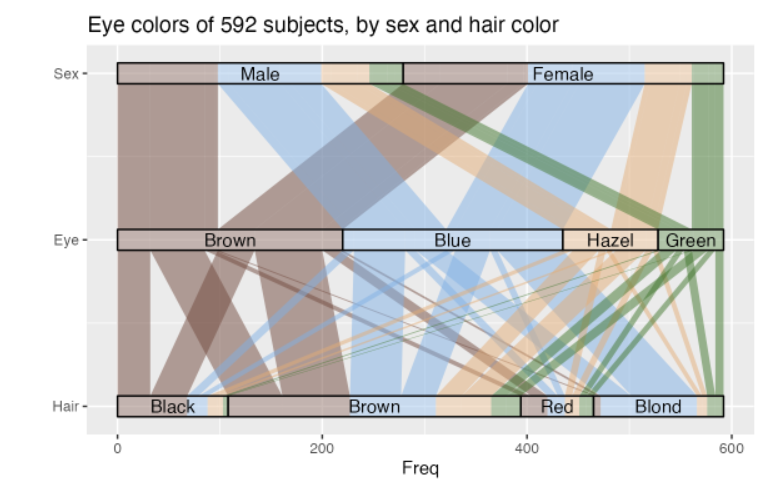 ggalluvial | 冲击图/ 桑基图绘制-CSDN博客